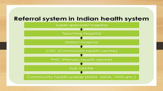 Refferal System.pptx