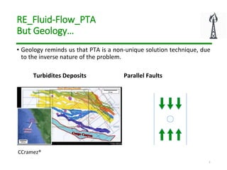 Pressure Transient Analysis Highlights - Half Slope | PPTX