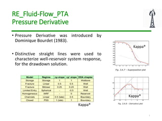 Pressure Transient Analysis Highlights - Half Slope | PPT