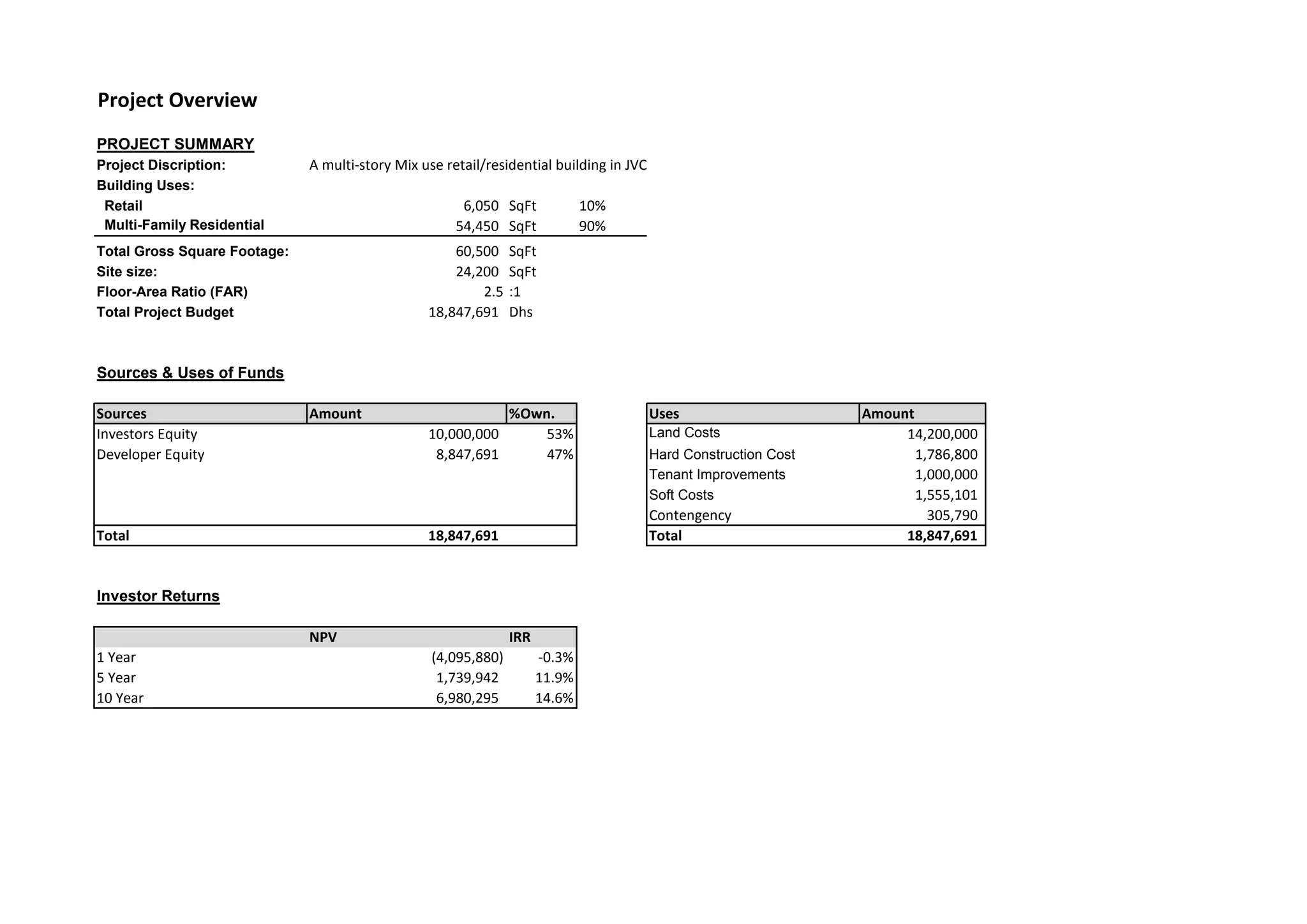 Real Estate Development - Financial Model | PDF