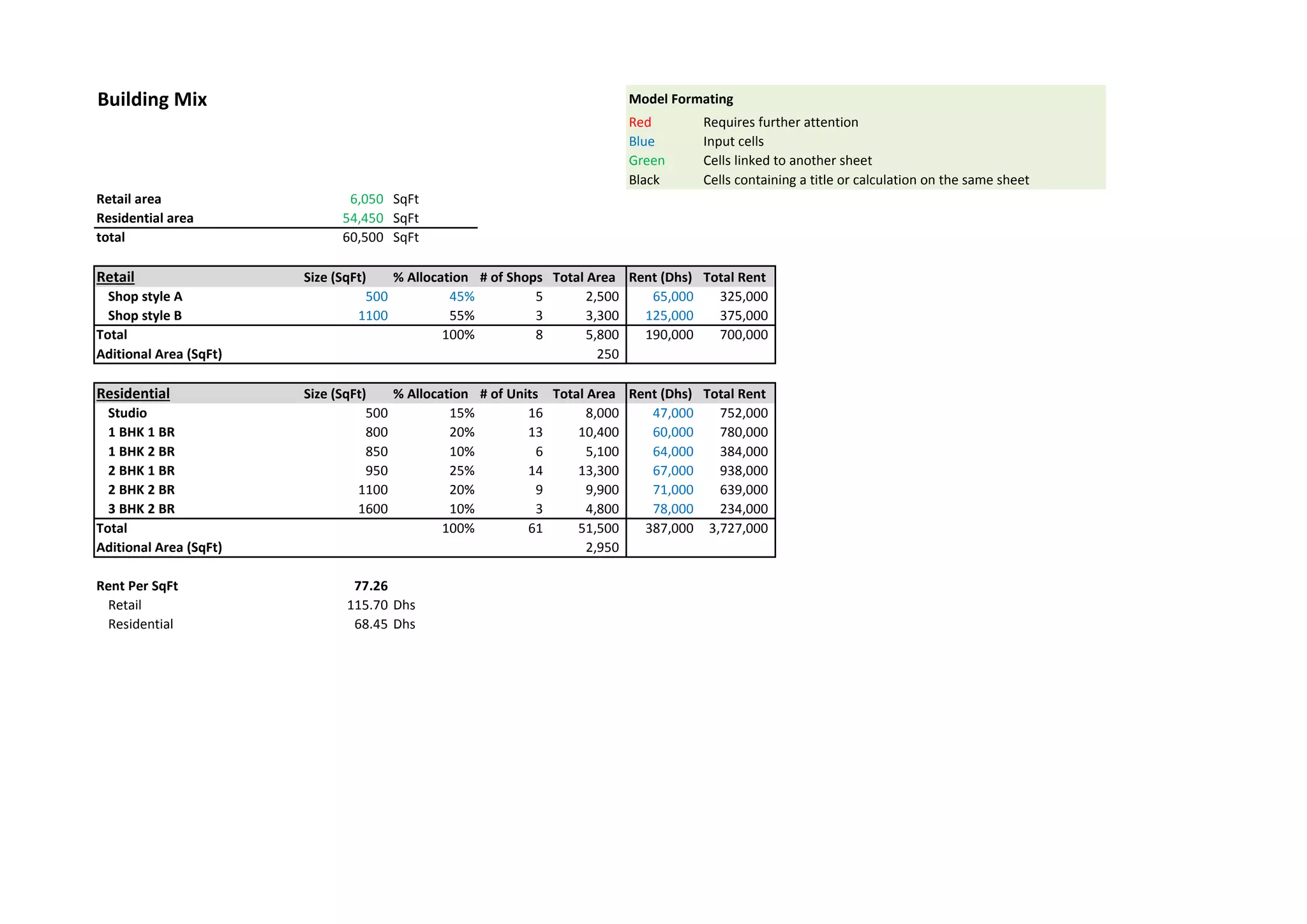 Real Estate Development - Financial Model | PDF