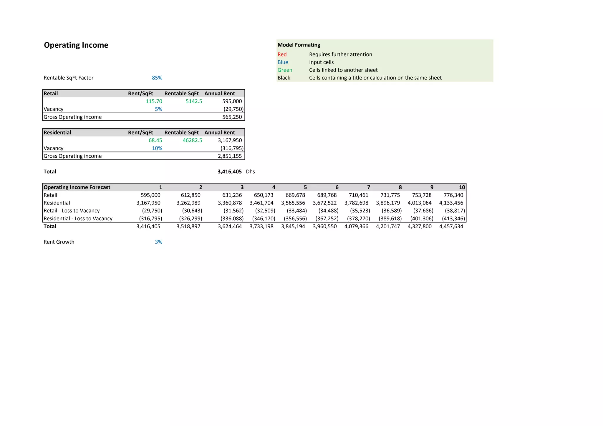 Real Estate Development - Financial Model | PDF