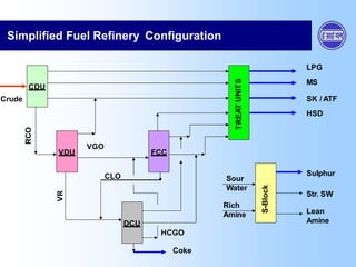 REFINARY_OVERVIEW_1670238685.pptx