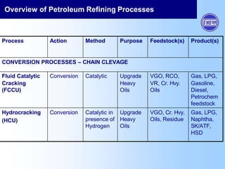 REFINARY_OVERVIEW_1670238685.pptx
