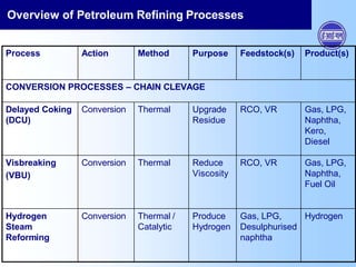 REFINARY_OVERVIEW_1670238685.pptx