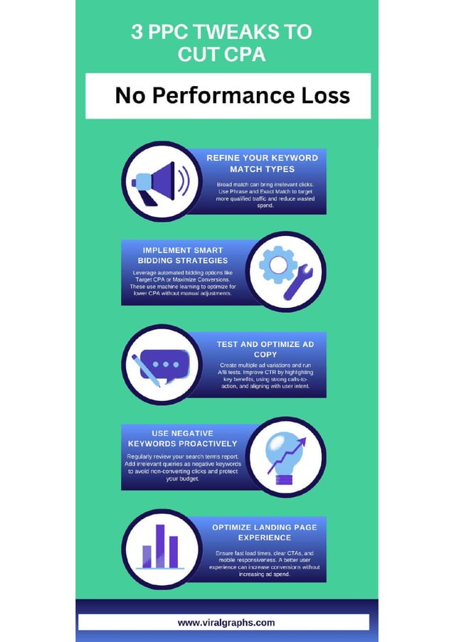 3 PPC Tweaks to Lower CPA Without Sacrificing Performance | PDF
