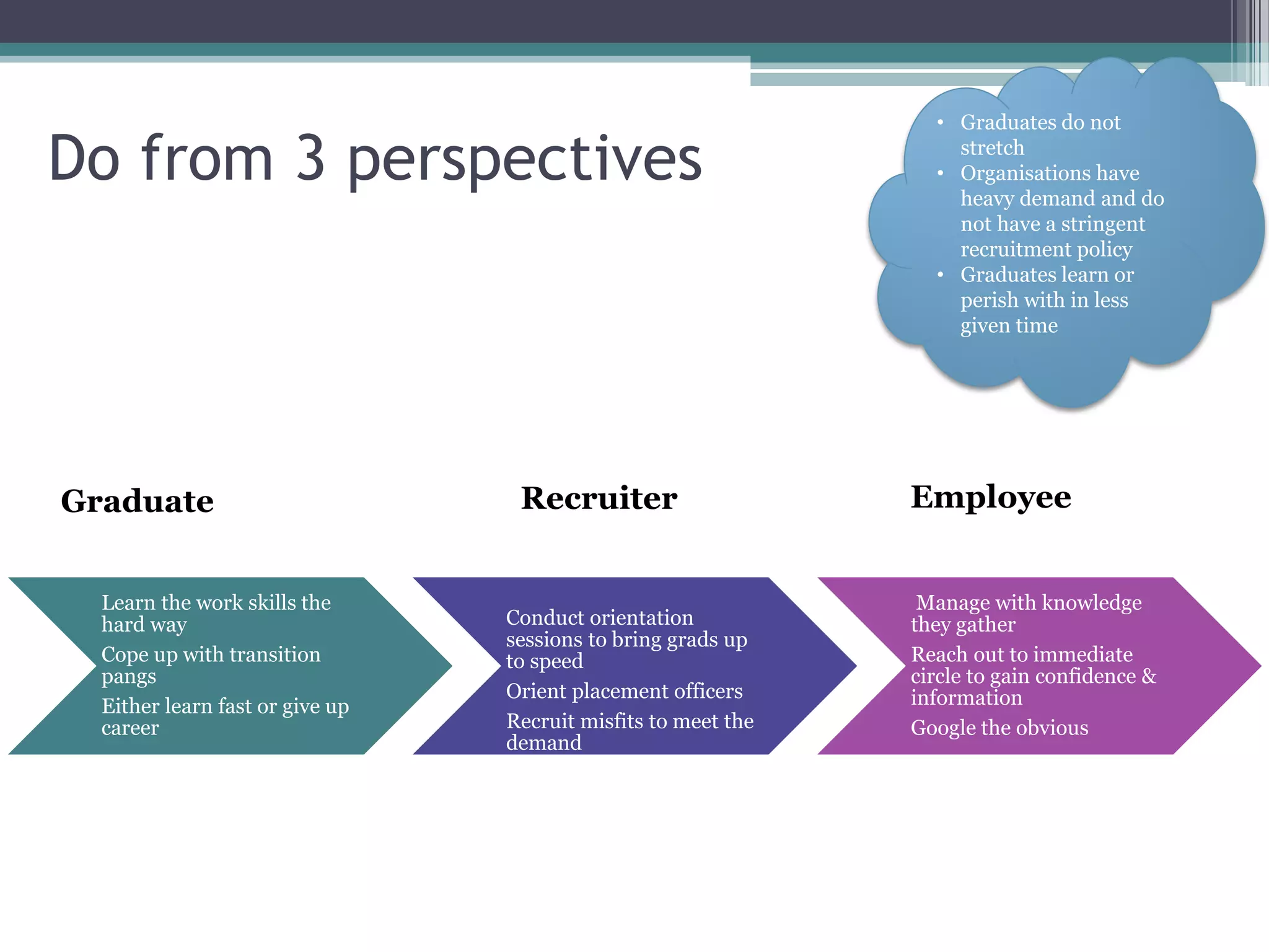 Refine & define | PPT