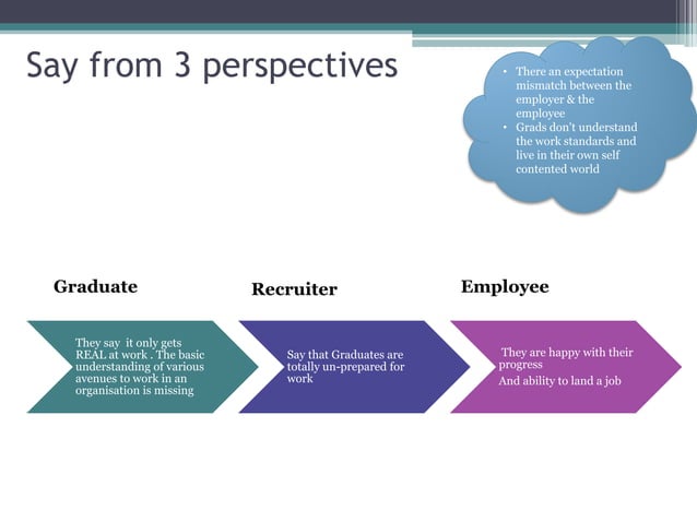 Refine & define | PPT