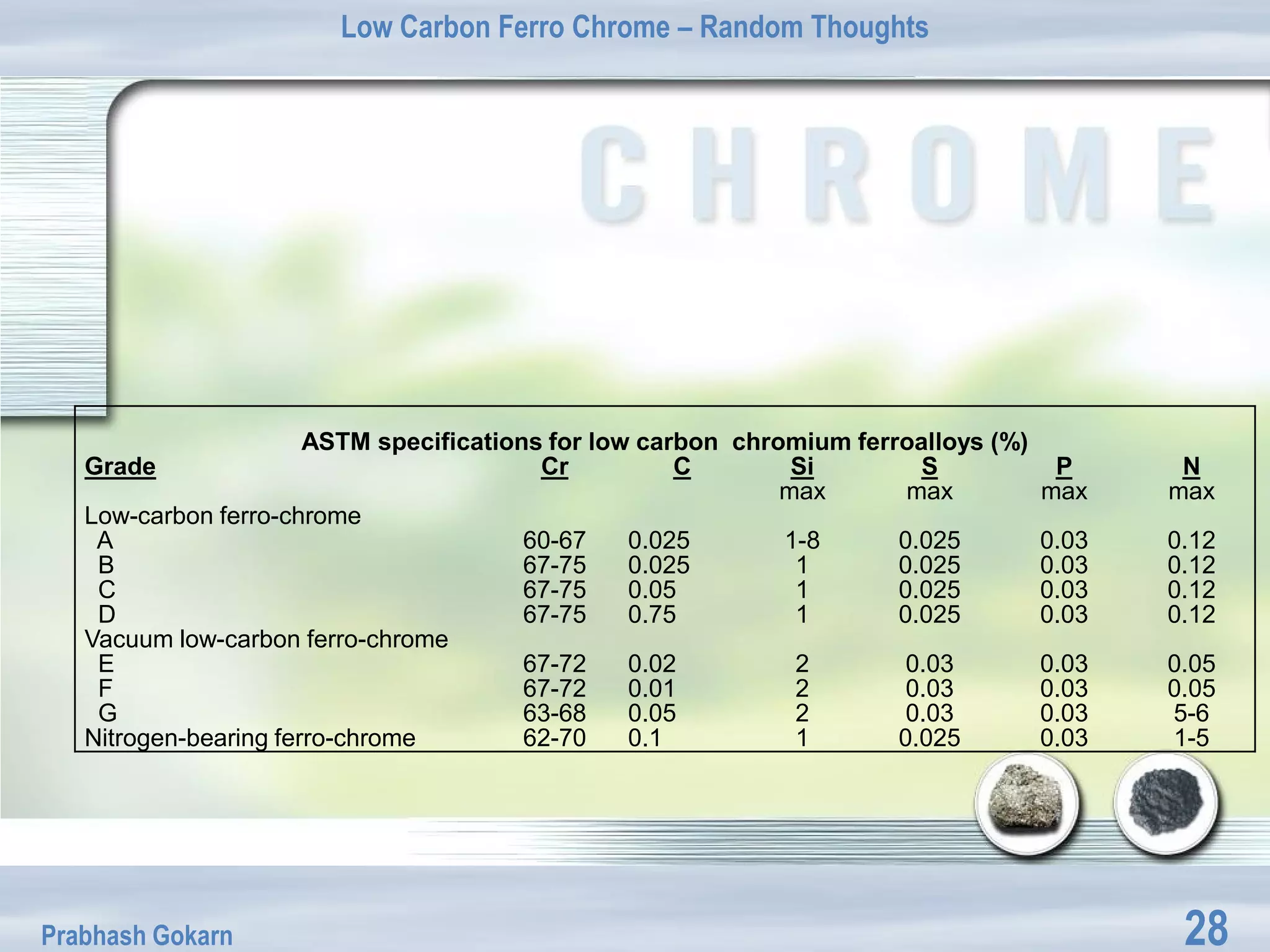 Refined Ferro Chrome | PDF