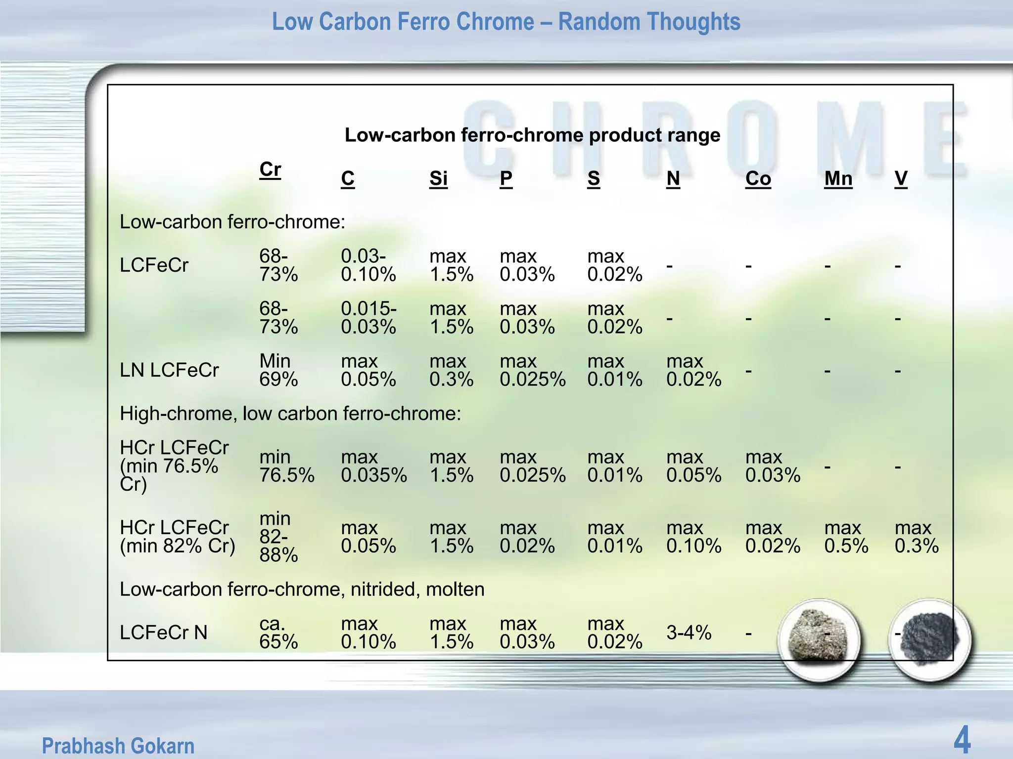 Refined Ferro Chrome | PDF