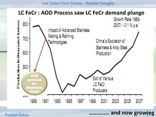 Refined Ferro Chrome | PDF