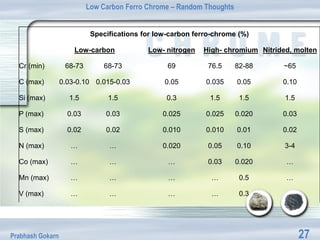 Refined Ferro Chrome | PDF