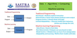 Refined_Lecture-1-Motivation & Applications.ppt | Computing ...