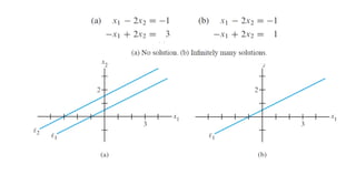 Refined_Lecture-14-Linear Algebra-Review.ppt