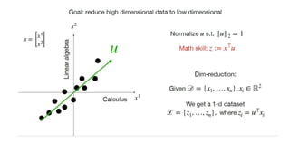 Refined_Lecture-15-Dimensionality Reduction-Uunspervised-PCA.ppt | Free Download