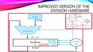Improved version of division | PPT