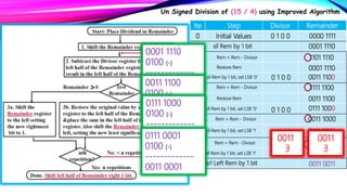Improved version of division | PPT