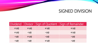 Improved version of division | PPT