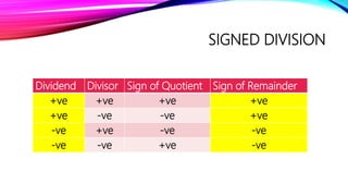 Improved version of division | PPT