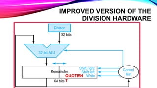 Refined Version of Division.pptx