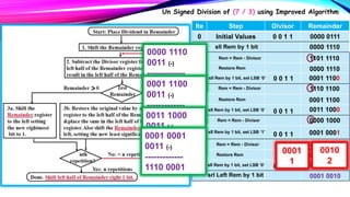 Refined Version of Division.pptx