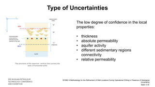 A Methodology for the Refinement of Well Locations During Operational ...
