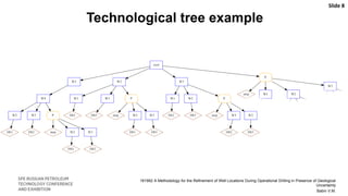 A Methodology for the Refinement of Well Locations During Operational ...