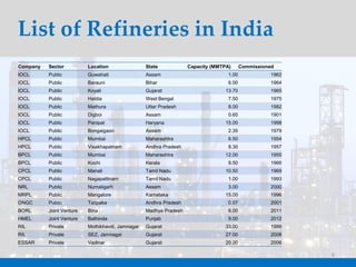 Oil Refineries in India | PPT