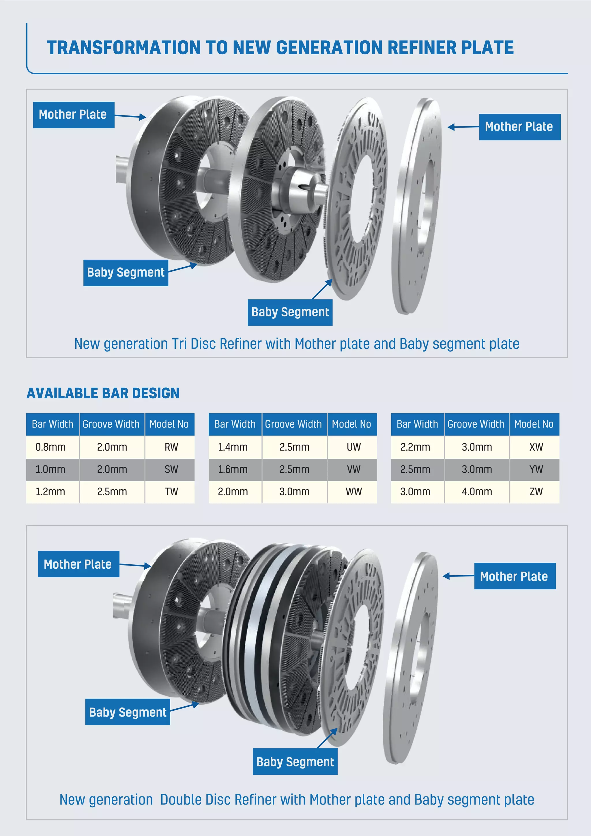 Refiner Plate - Mother Plate & Baby Segment | Pulp & Paper Industry | PDF