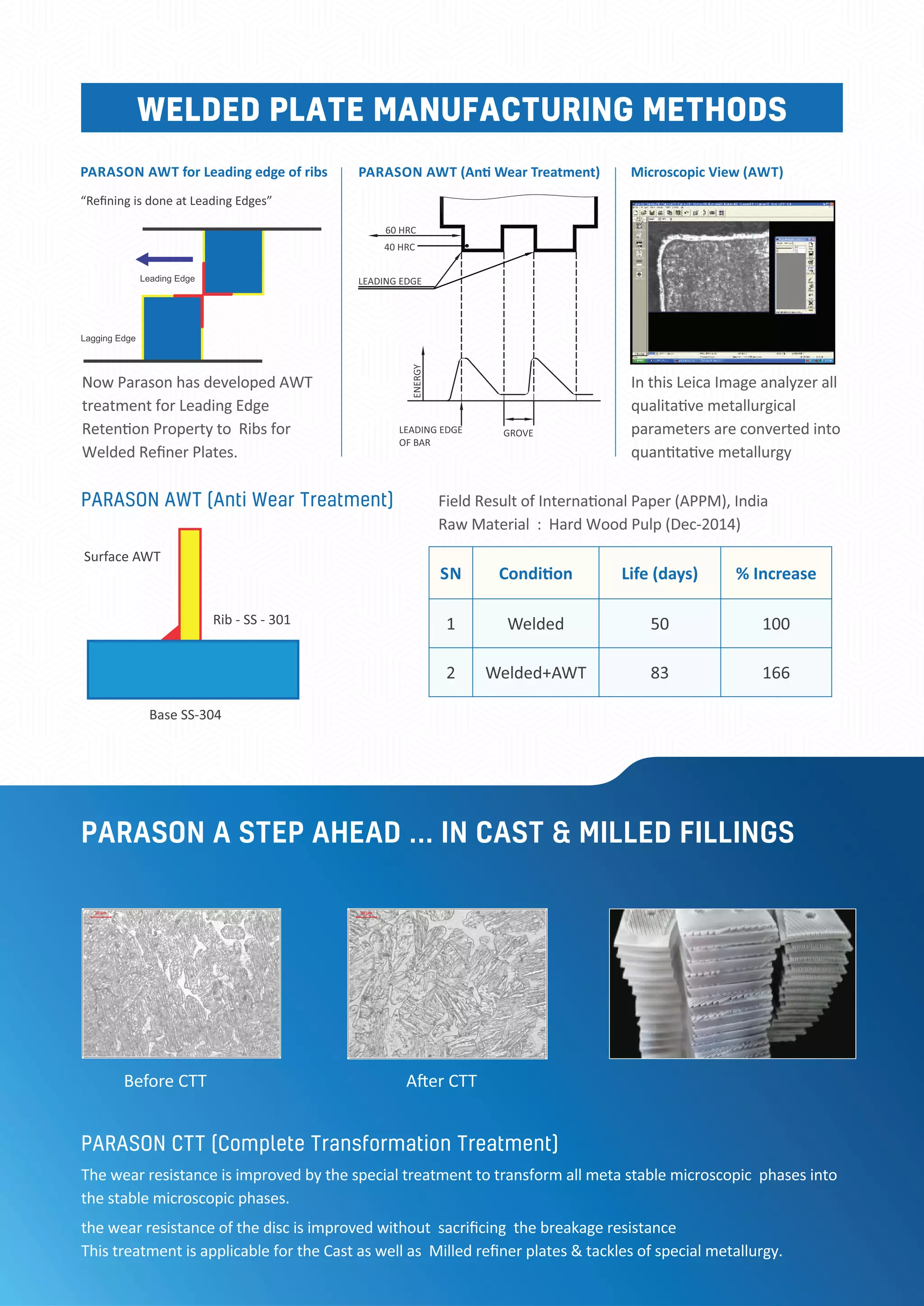 Refiner Plates For Pulp & Paper Mill - Parason Machinery | PDF
