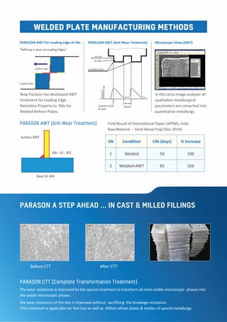 Refiner Plates For Pulp & Paper Mill - Parason Machinery | PDF