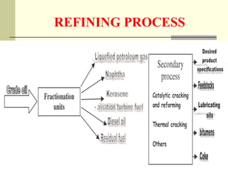 WASTE WATER TREATMENT REFINERIES | PPT