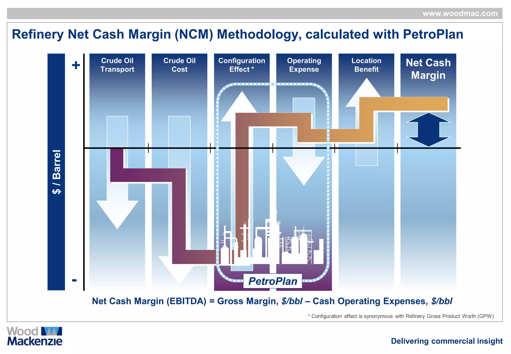 refinery-evaluation-model.pdf
