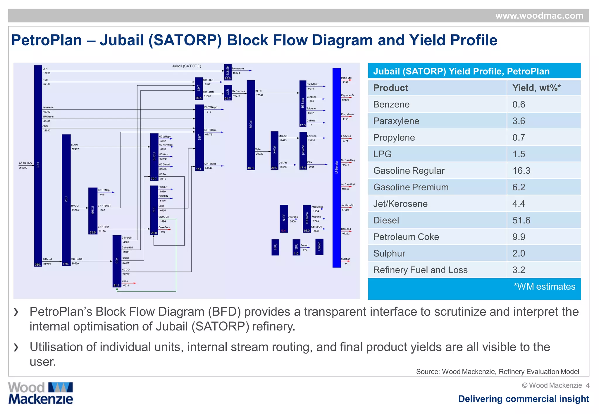 refinery-evaluation-model.pdf