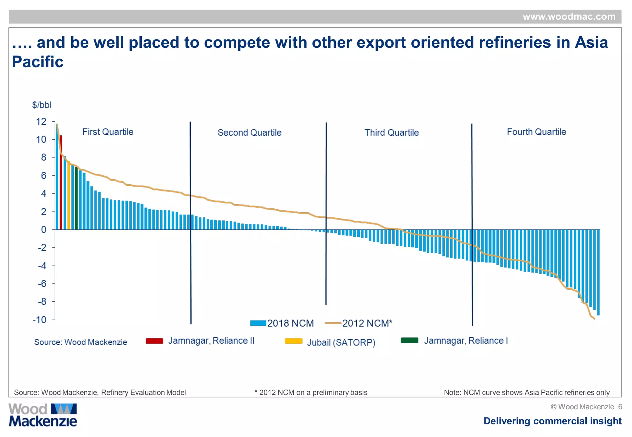 refinery-evaluation-model.pdf