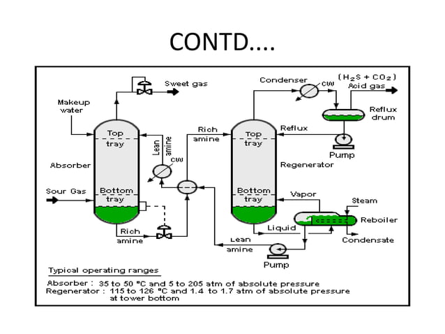 Refinery basics | PPTX
