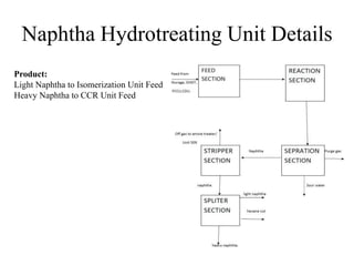 Refinery basics | PPTX