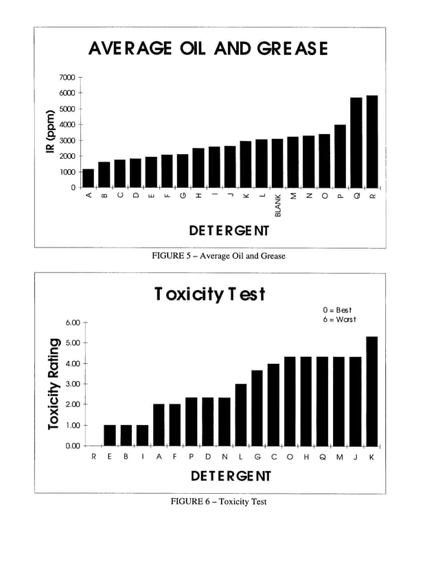 NACE Refinery Chemical Cleaning Study | PDF