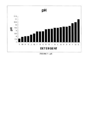 NACE Refinery Chemical Cleaning Study | PDF