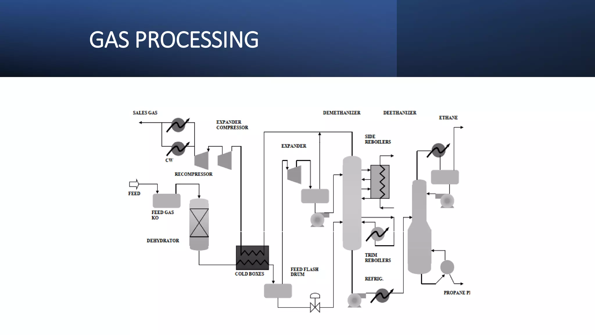 Refinery Overview - part #1.pdf
