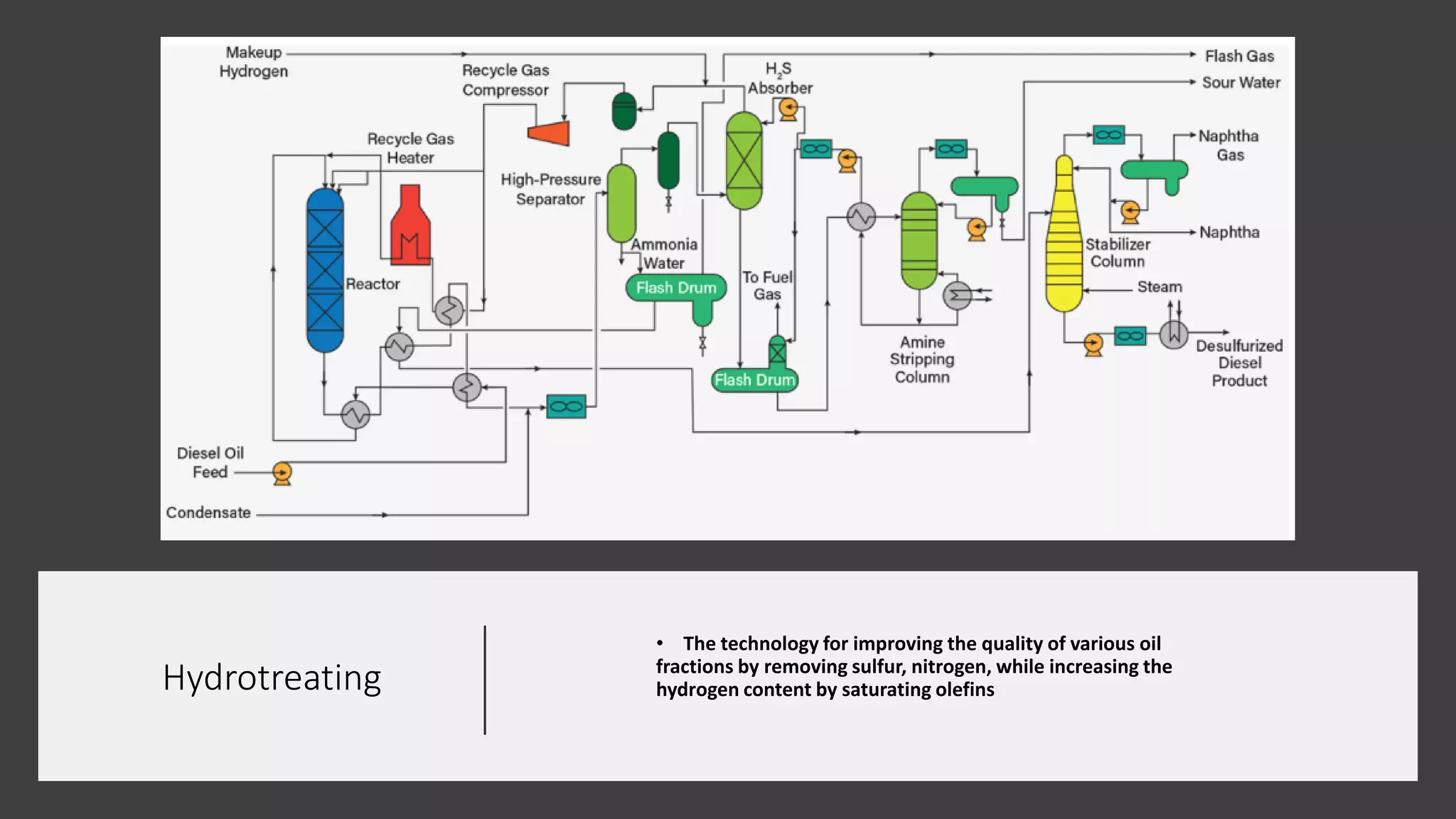Refinery Overview - part #1.pdf
