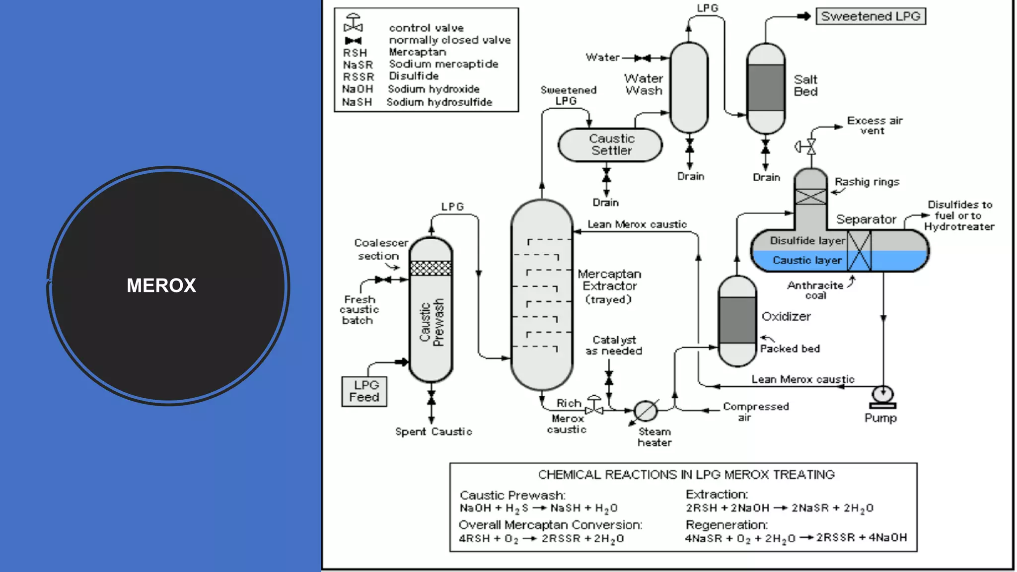 Refinery Overview - part #1.pdf