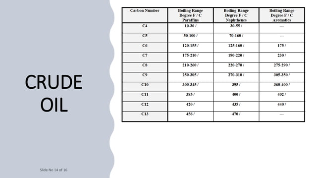 Refinery Overview - part #1.pdf