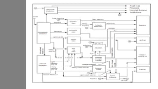 Refinery Overview - part #1.pdf