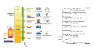 Refinery Overview - part #1.pdf