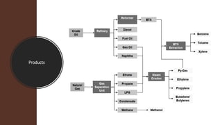Refinery Overview - part #1.pdf