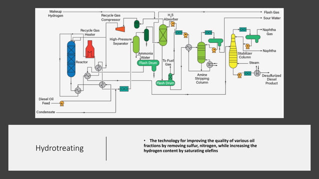 Refinery Overview - part #1.pdf