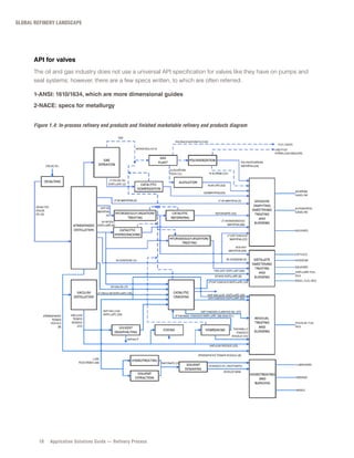 Refinery Process book.pdf