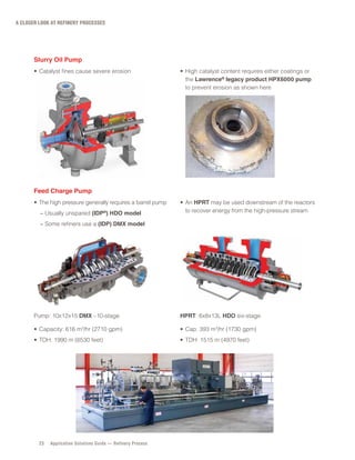 Refinery Process book.pdf