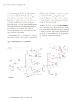 Refinery Process book.pdf